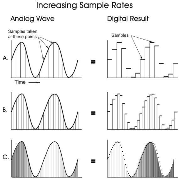 Sample Rate Ve Bit Depth Nedir Moda Plus Production Sample Rate Ve Bit Depth Nedir Moda Plus Production